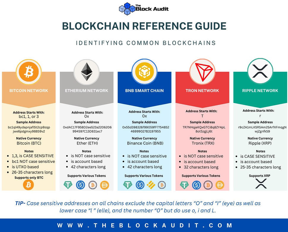 Block Explorers | The Block Audit | Blockchain and Cryptocurrency Expert Investigators
